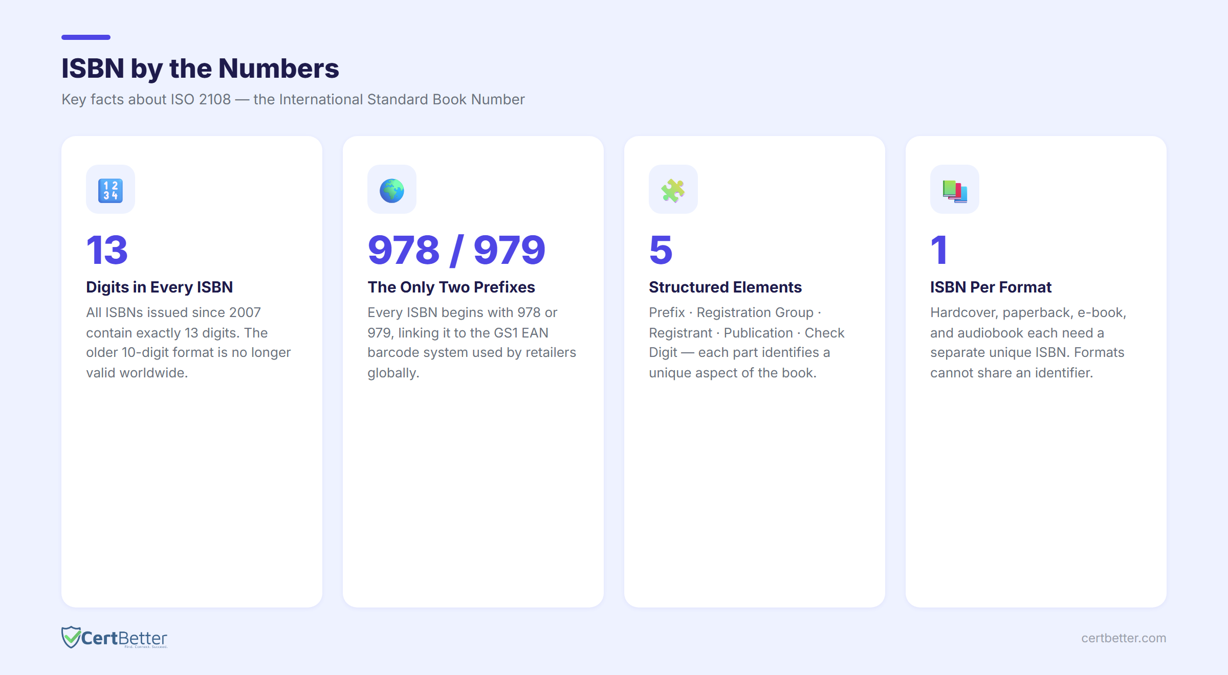 ISO 2108 Explained: A Complete Guide to the... - CertBetter